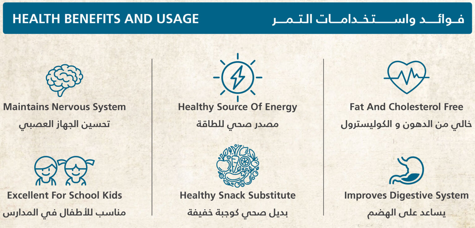 Health Benefits and Usage – Castle Farms